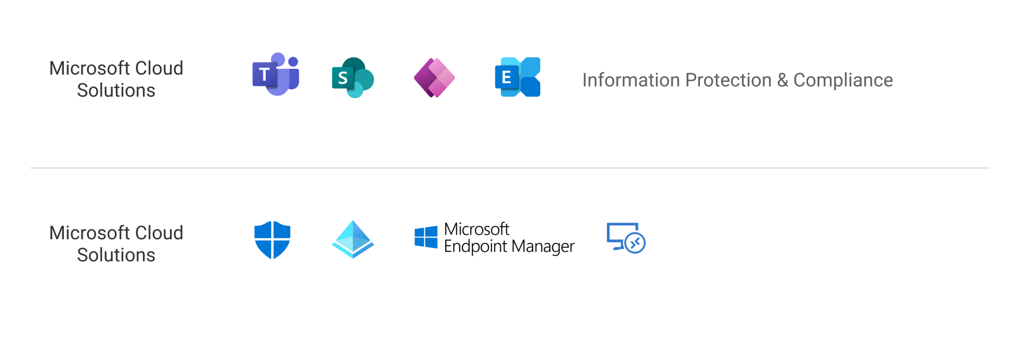 Modern Workplace - CWD-Solution